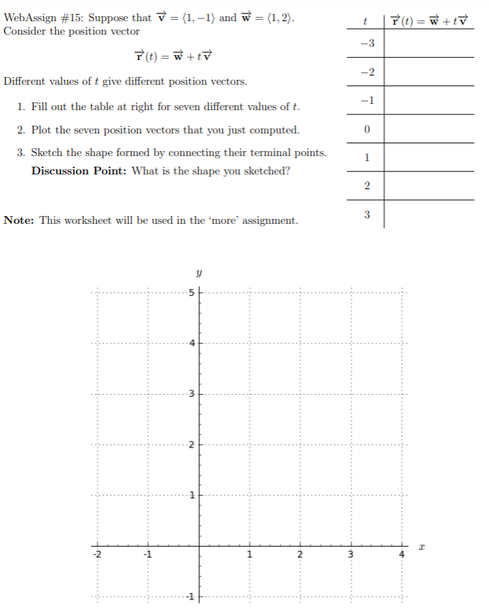 Solved Complete the following table from the worksheet: t | Chegg.com