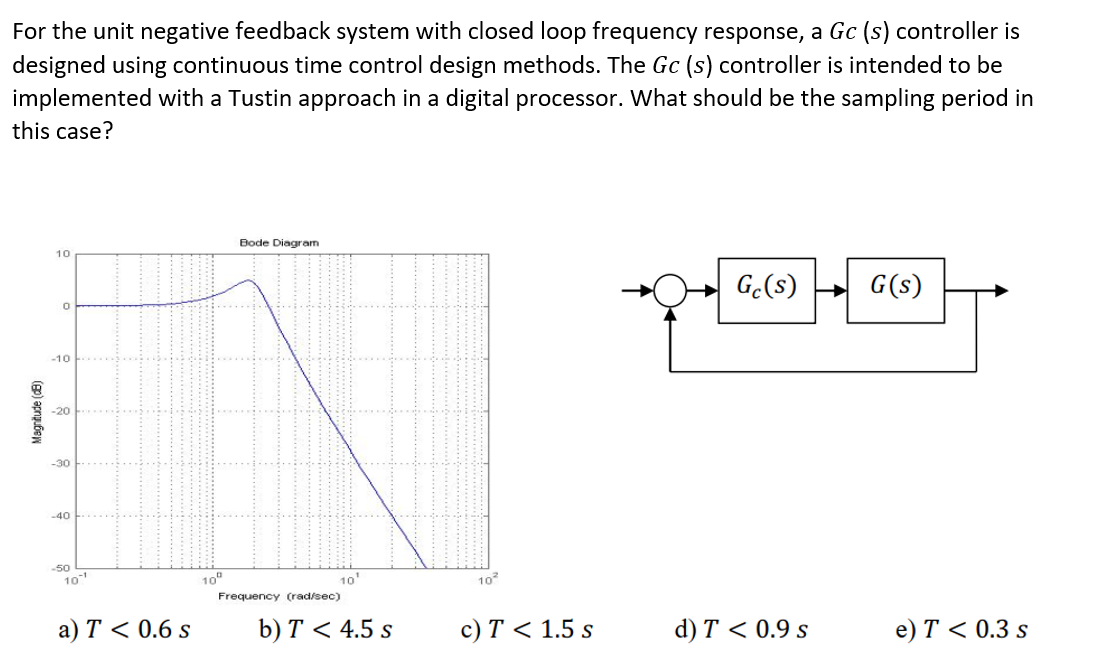 Solved For the unit negative feedback system with closed | Chegg.com