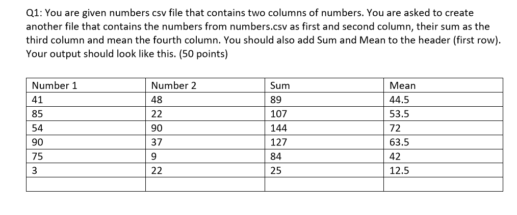 Solved Q1: You are given numbers csv file that contains two | Chegg.com