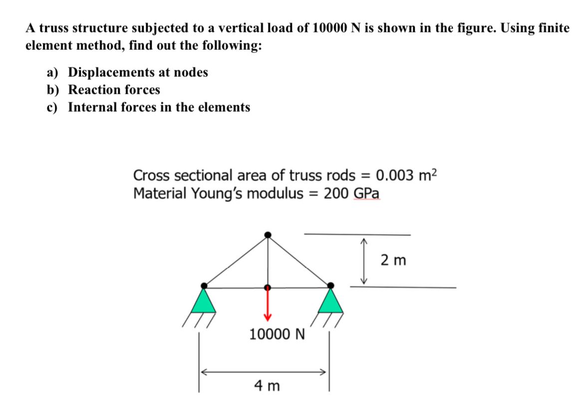 [Solved]: A truss structure subjected to a vertical load o