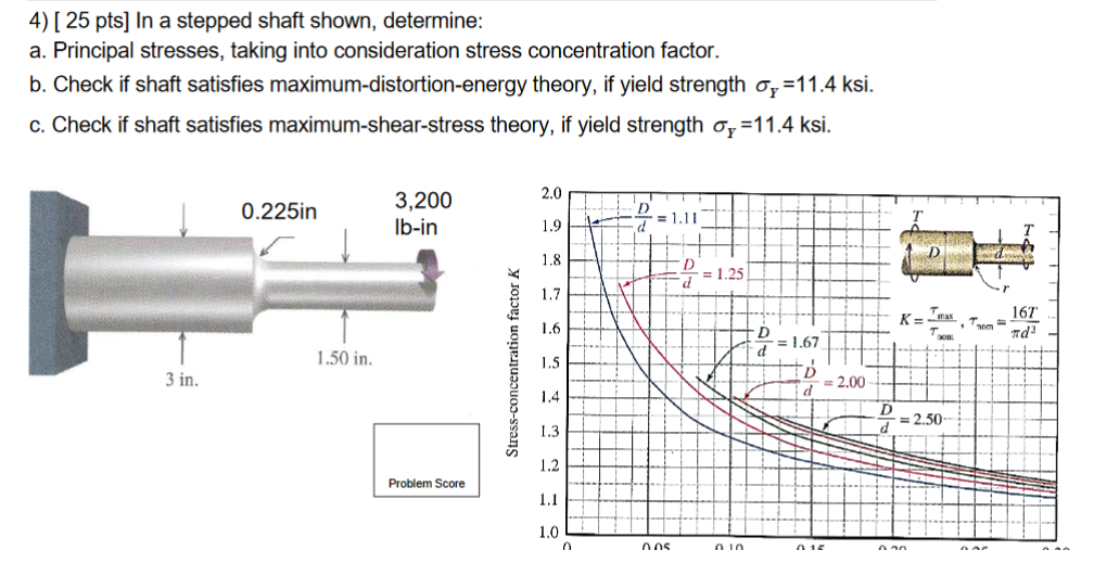 Solved 4) [ 25 pts] In a stepped shaft shown, determine: a. | Chegg.com