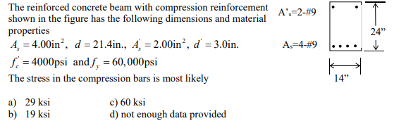 Solved The reinforced concrete beam with compression | Chegg.com