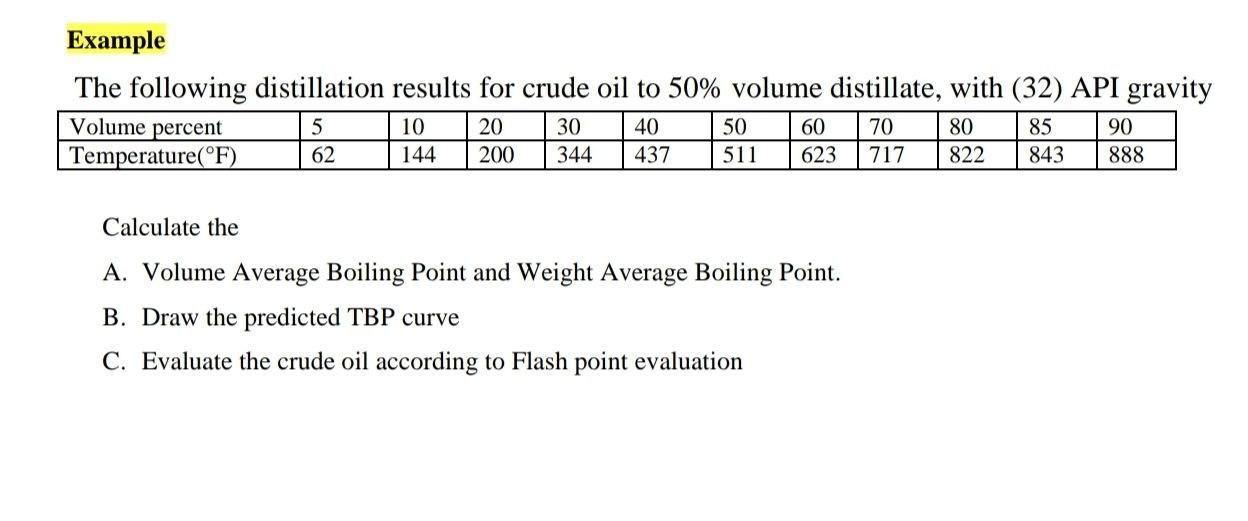 Solved Example The following distillation results for crude | Chegg.com