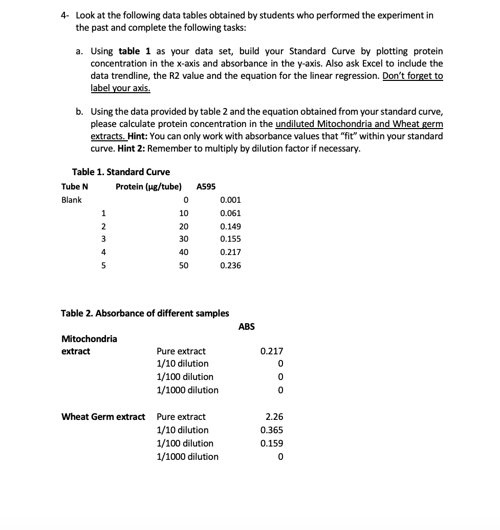 Solved 4- Look at the following data tables obtained by | Chegg.com