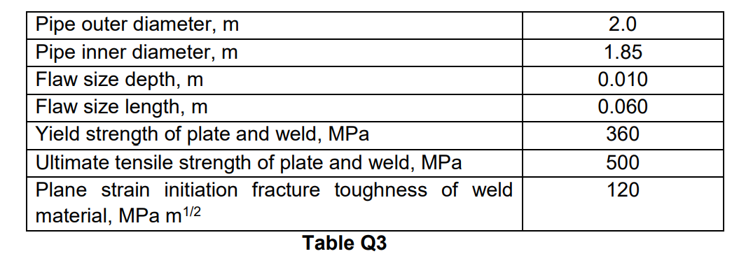 Solved \begin{tabular}{|l|c|} \hline Pipe outer diameter, m | Chegg.com