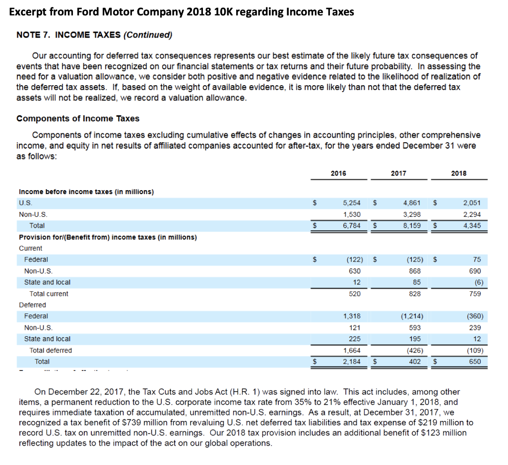 Solved Excerpt from Ford Motor Company 2018 10K regarding | Chegg.com