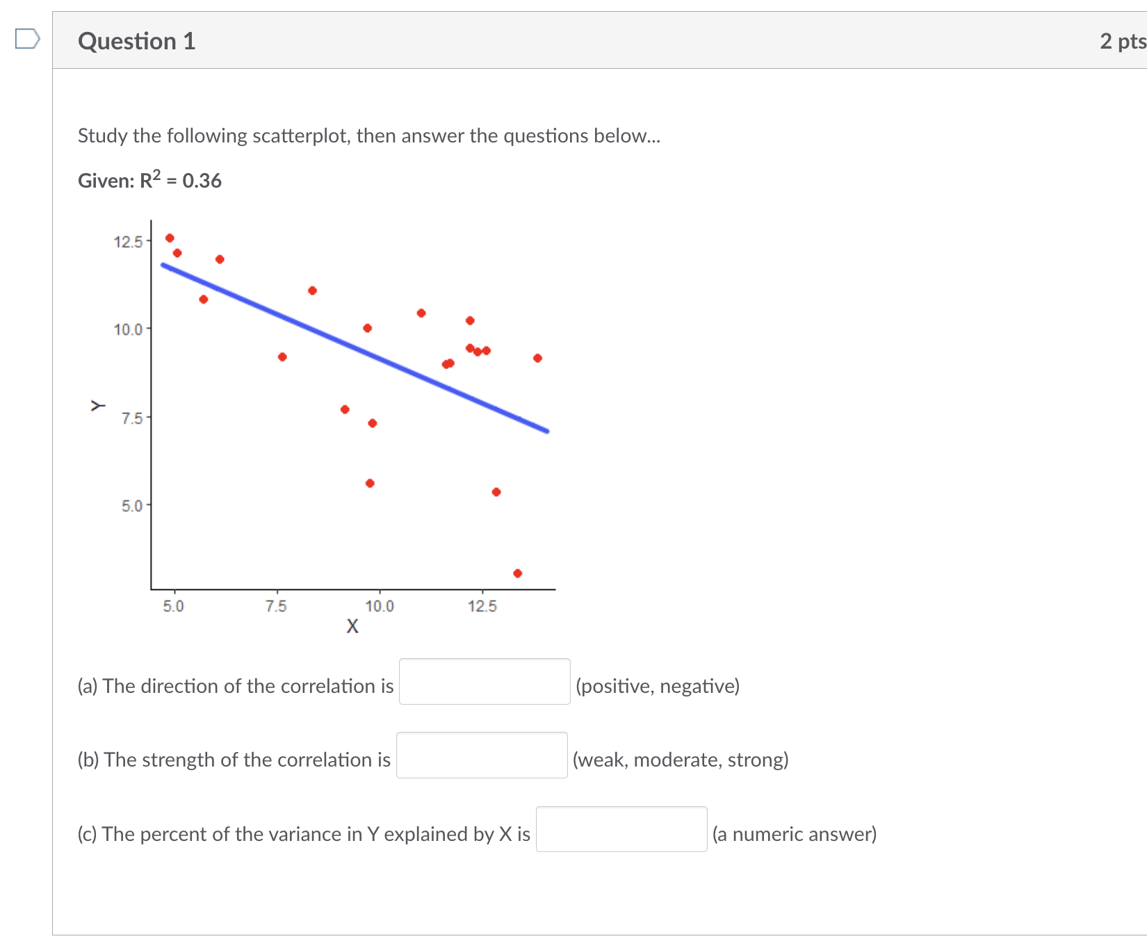 Solved Study the following scatterplot, then answer the | Chegg.com