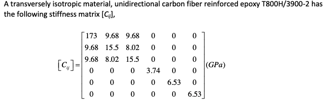 Solved A transversely isotropic material, unidirectional | Chegg.com