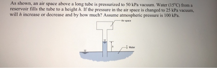 Solved As shown, an air space above a long tube is | Chegg.com