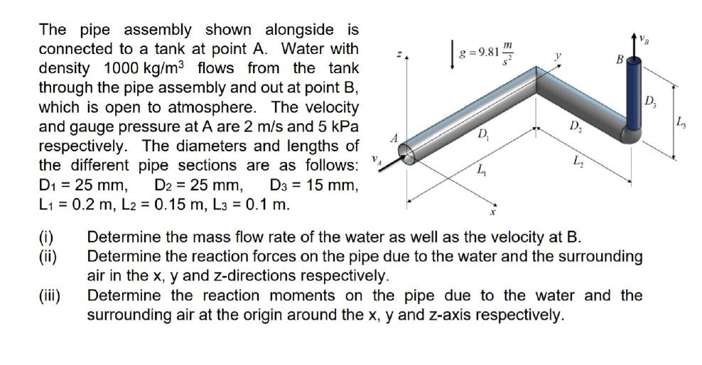 Solved 24 8=9.81 B D. The pipe assembly shown alongside is | Chegg.com