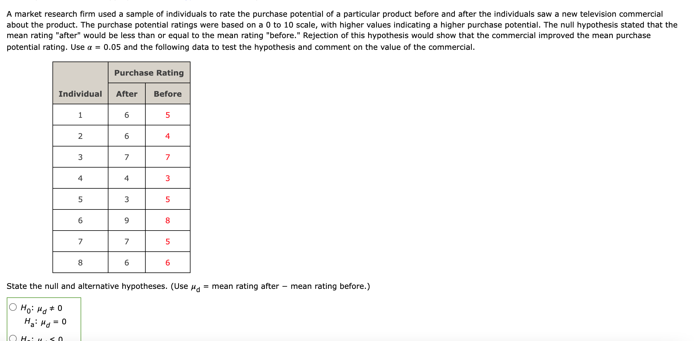 Solved potential rating. Use α=0.05 and the following data | Chegg.com