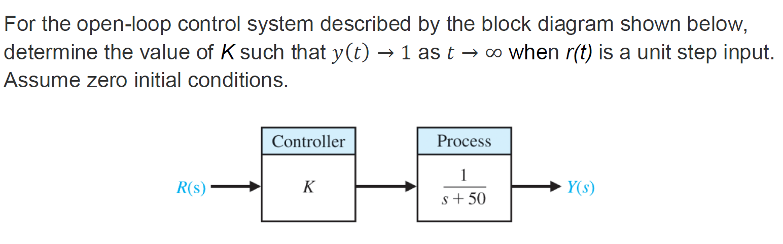 Solved For the open-loop control system described by the | Chegg.com