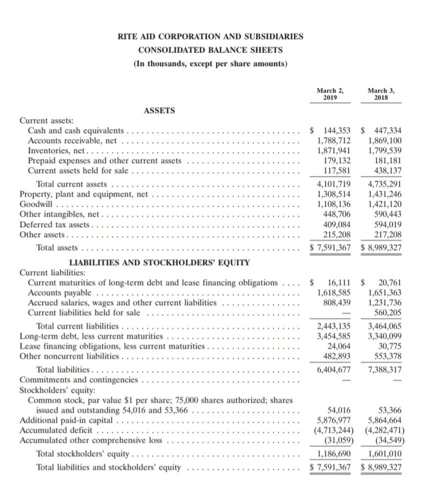 Solved CVS Pharmacy is the company financial statements | Chegg.com