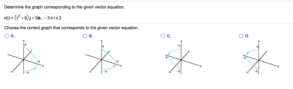 Solved Determine the graph corresponding to the given vector | Chegg.com