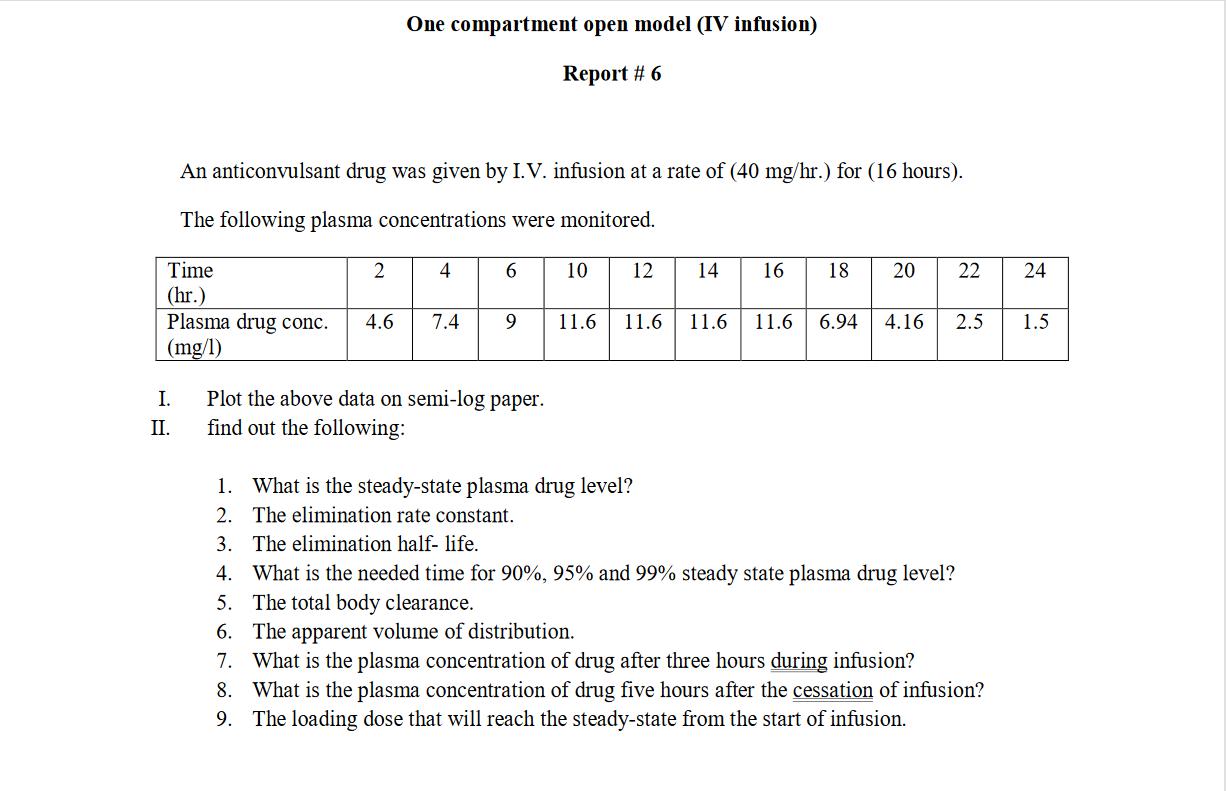 Solved One compartment open model (IV infusion) Report #6 An | Chegg.com