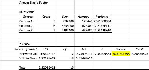 Solved What are conclusions we can draw from the raw data | Chegg.com