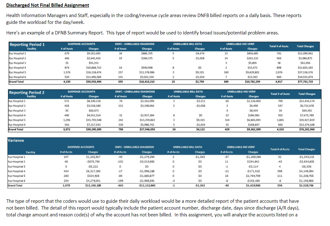 Solved Module 2: DNFB Monitoring Assignment Due May 23 by | Chegg.com