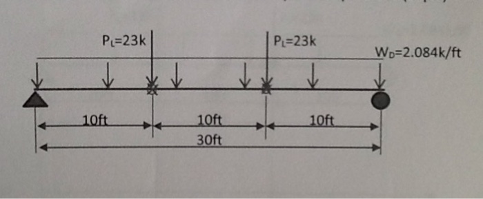Check the capacity of the W27x84 of A992 steel for | Chegg.com