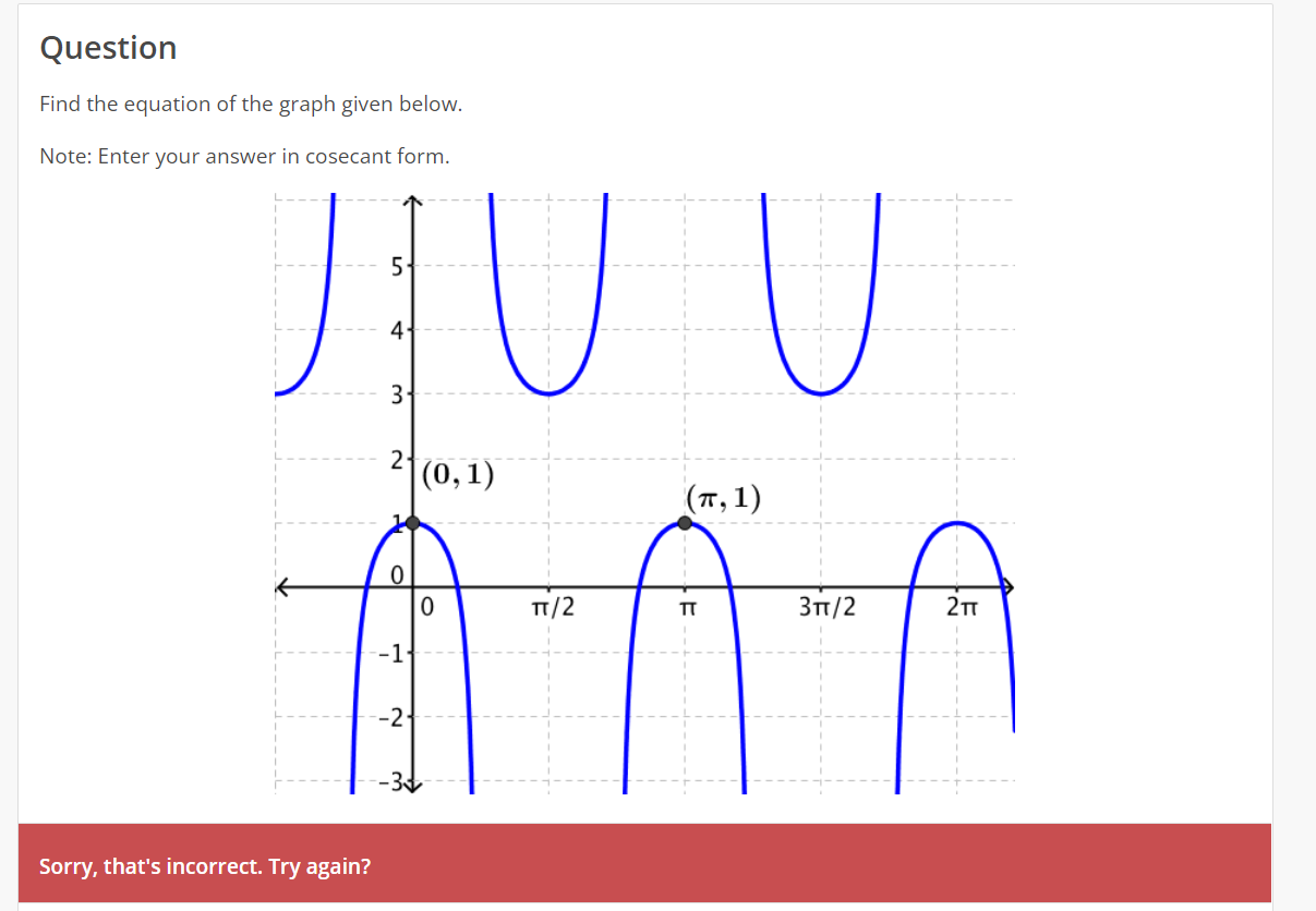 Solved Find the equation of the graph given below. Note: | Chegg.com