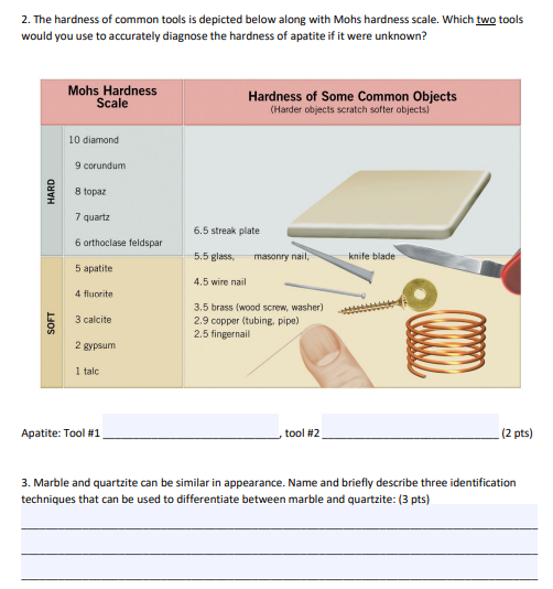 Solved The hardness of common tools is depicted below along | Chegg.com