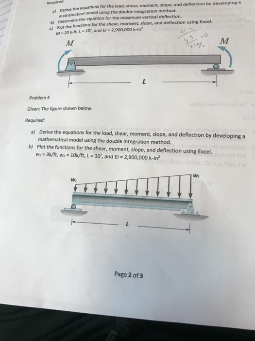 Solved a) Derive the equations for the load, shear, moment, | Chegg.com