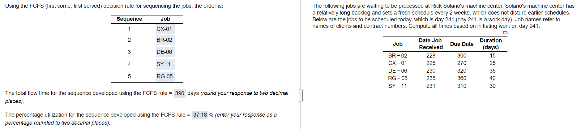 Solved Using the FCFS (first come, first served) decision | Chegg.com