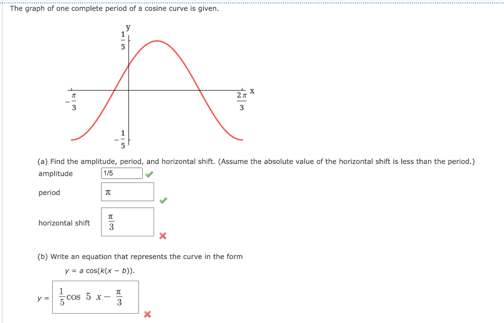 solved-the-graph-of-one-complete-period-of-a-cosine-curve-is-chegg