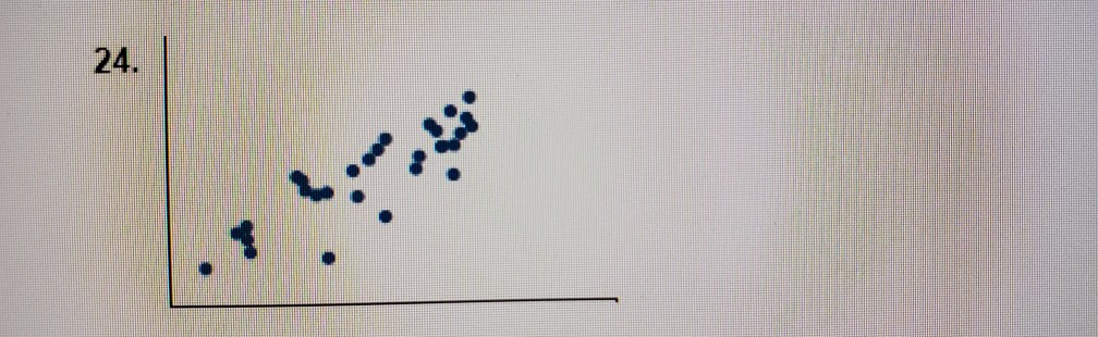 Solved In Exercises 21 24 Determine Whether The Correlation