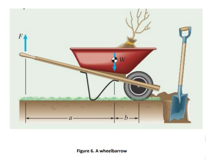 Solved For the wheelbarrow system shown in figure 6, use | Chegg.com