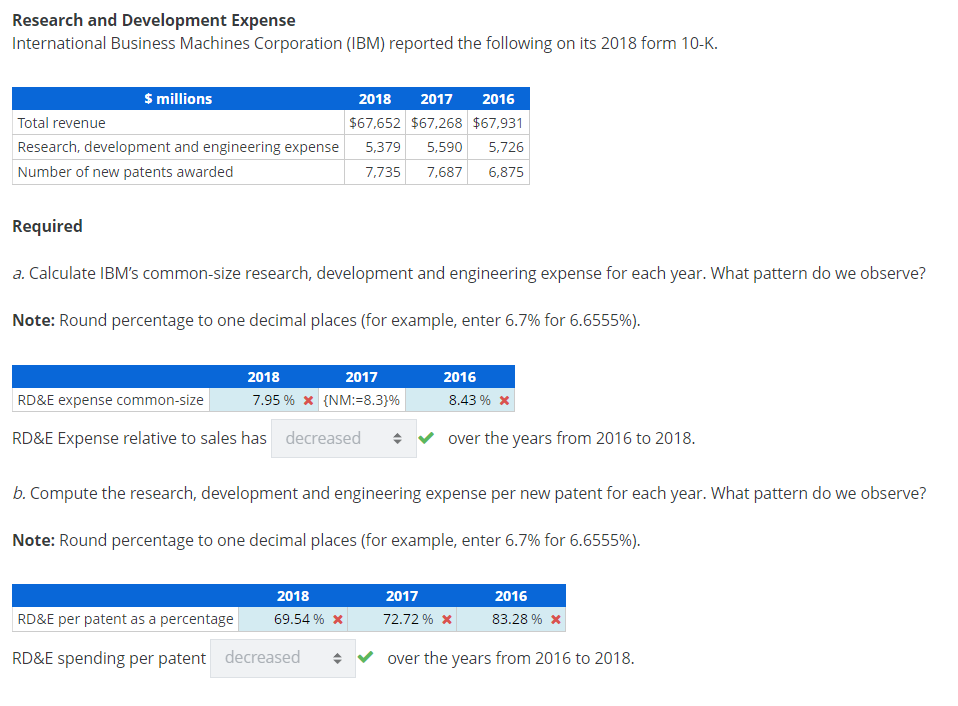 Solved Research and Development Expense International | Chegg.com