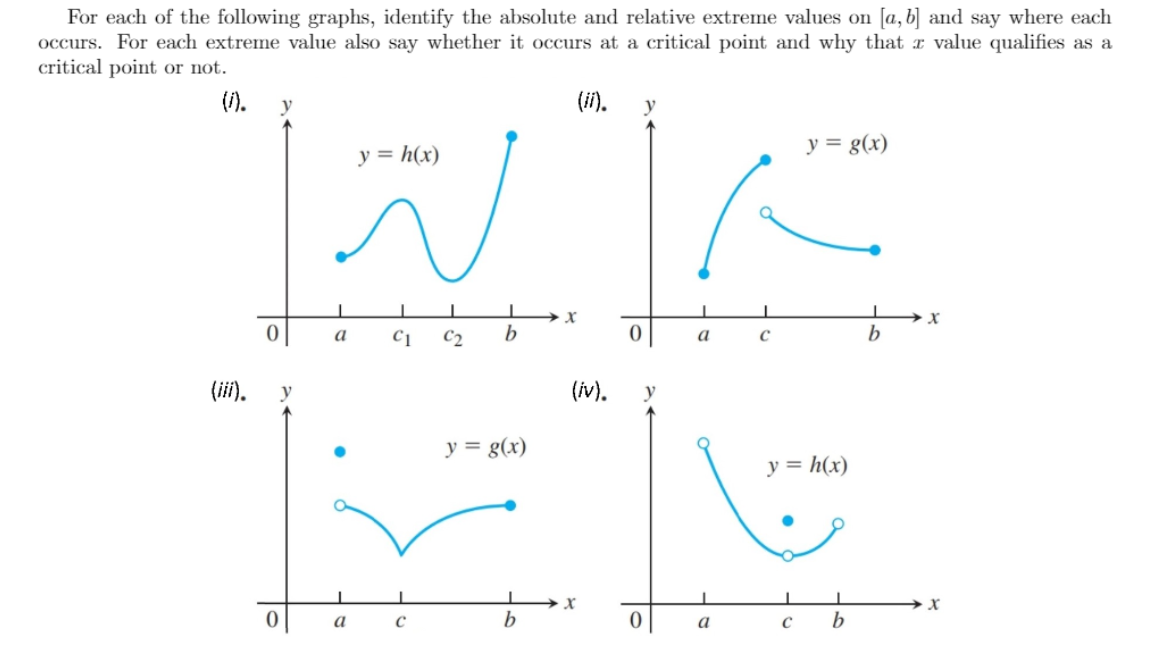 Solved For each of the following graphs, identify the | Chegg.com