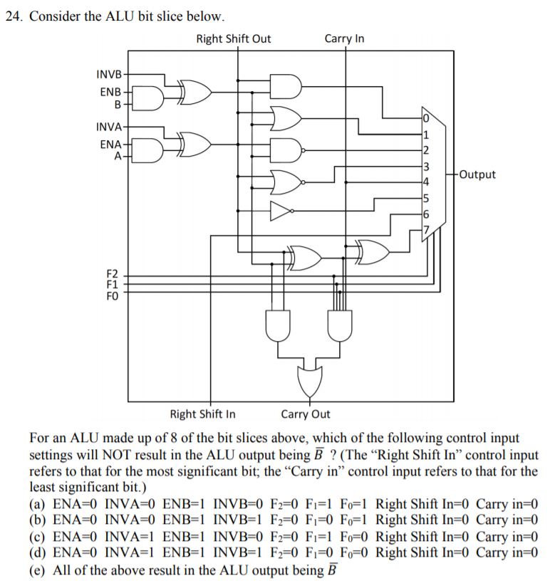 Solved 24. Consider the ALU bit slice below. Right Shift Out | Chegg.com Solved 24. Consider the ALU bit slice below. Right Shift Out | Chegg.com