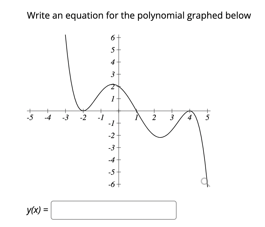 Solved Write an equation for the polynomial graphed below | Chegg.com