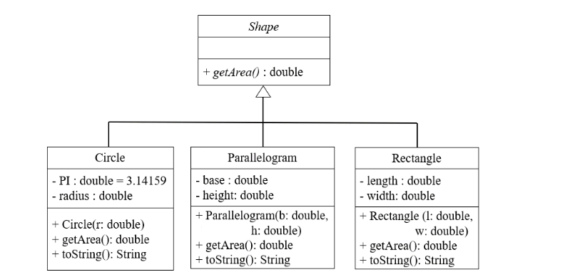 Solved Consider this UML class diagram and the Canvas | Chegg.com