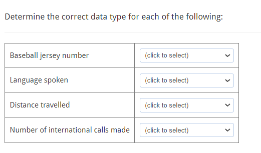 Solved Determine the correct data type for each of the | Chegg.com