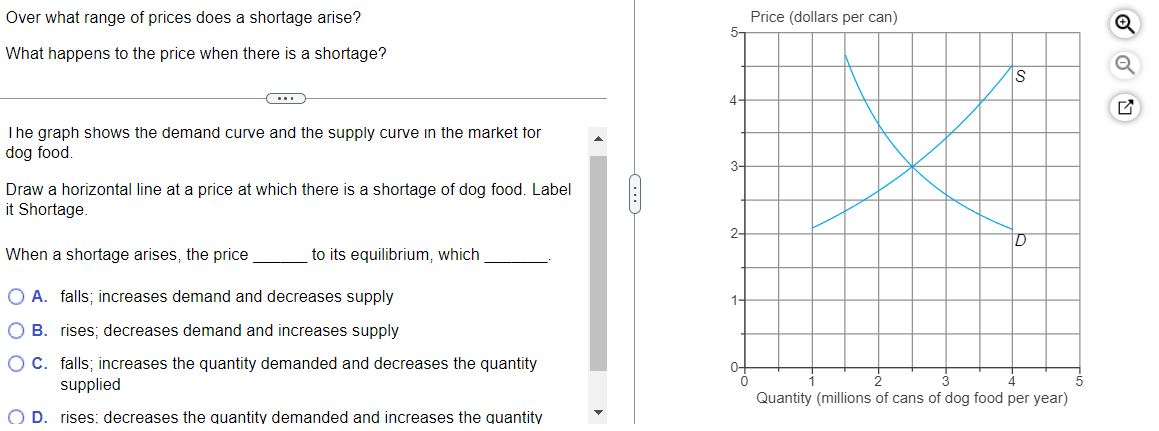 Solved Over what range of prices does a shortage arise? What | Chegg.com