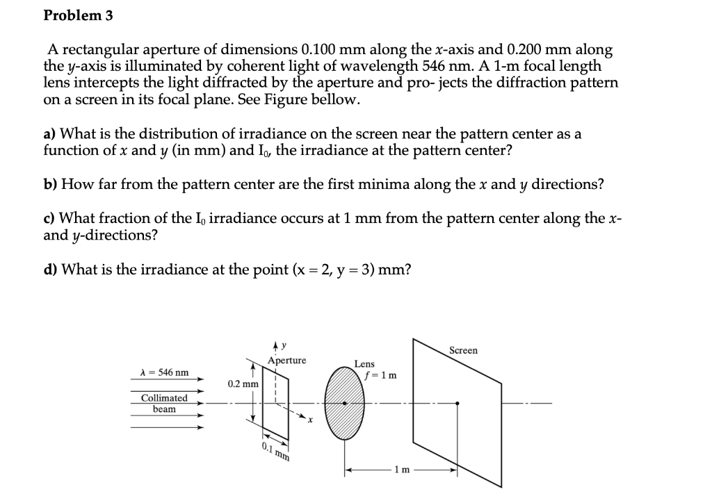 Solved Problem 3 A rectangular aperture of dimensions 0.100 | Chegg.com