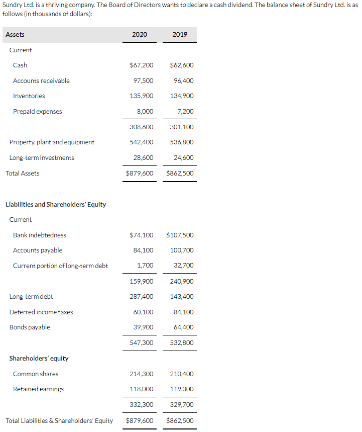 Solved Sundry Ltd. is a thriving company. The Board of | Chegg.com