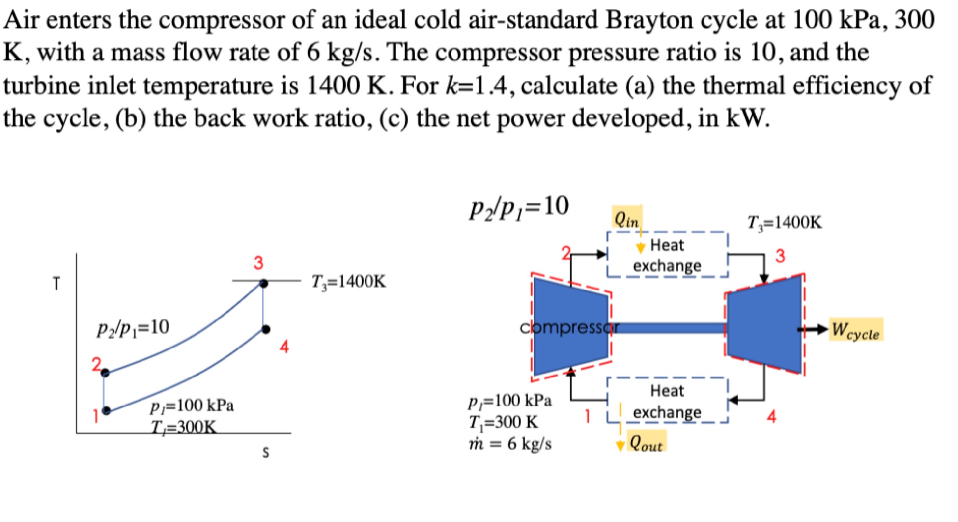 Solved Air enters the compressor of an ideal cold | Chegg.com