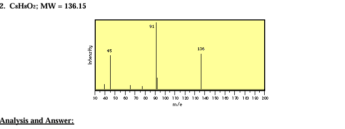 Solved C8H8O2;MW=136.15Analysis and Answer: Identify a | Chegg.com