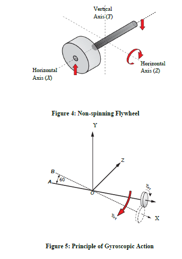 Solved Lab report: Magnitude of Gyroscope Couple TOPIC 2: | Chegg.com