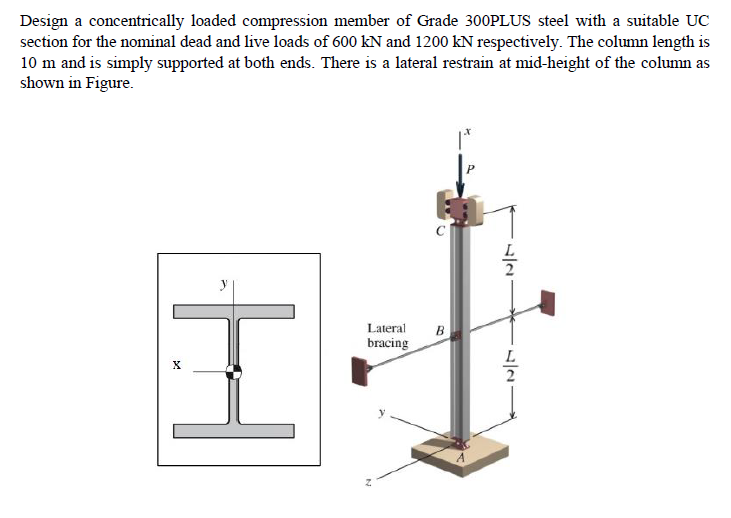 Solved Design a concentrically loaded compression member of | Chegg.com