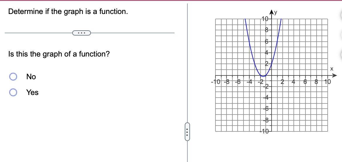 Solved Determine if the graph is a functionQuestion content | Chegg.com