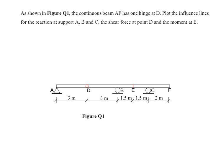 Solved As shown in Figure Q1, the continuous beam AF has one | Chegg.com
