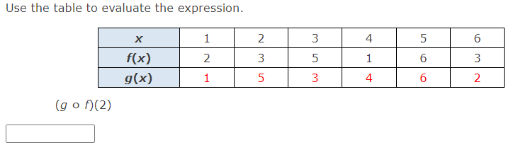 Solved Use the table to evaluate the expression. (g∘f)(2)Use | Chegg.com
