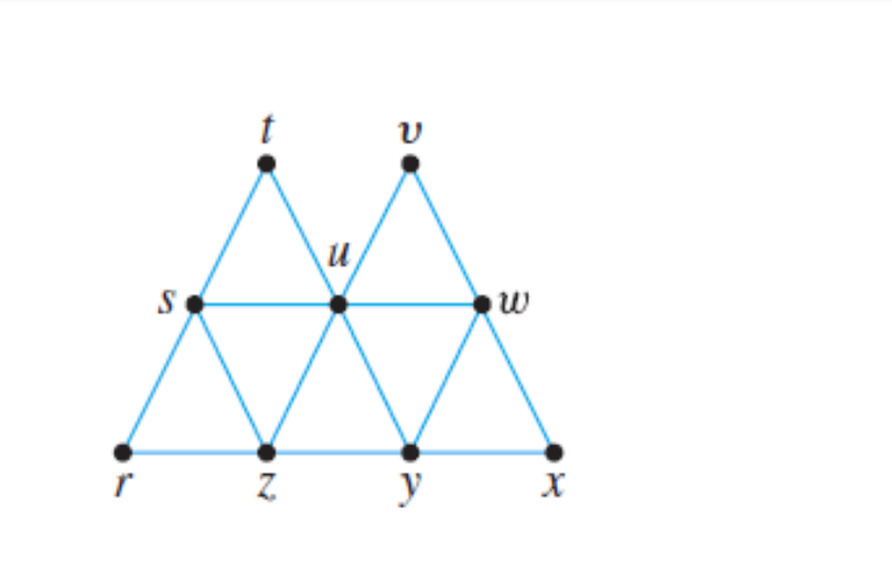Solved QUESTION 6 Does the following graph have an Euler | Chegg.com