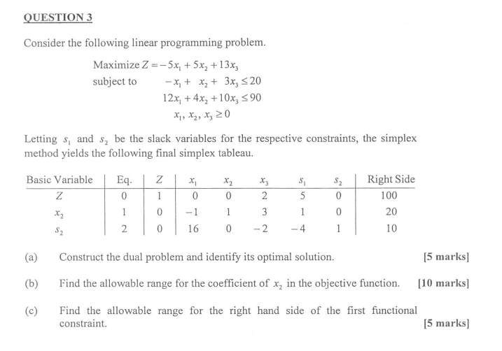 Solved Consider the following linear programming problem. | Chegg.com