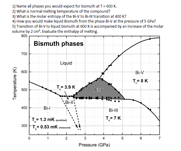 1) Name all phases you would expect for bismuth at T | Chegg.com