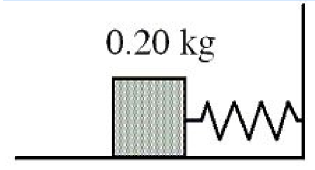 Solved When a 0.20-kg block is suspended from a vertically | Chegg.com