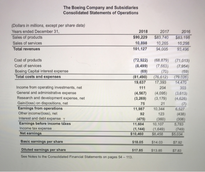 Solved The Boeing Company and Subsidiaries Consolidated | Chegg.com